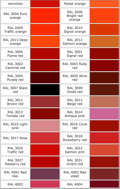 Acrylic Clear Powder Coatings Supplier - Jinhu Color